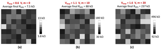 Experimental Analysis of Oxide-Based RAM Analog Synaptic Behavior