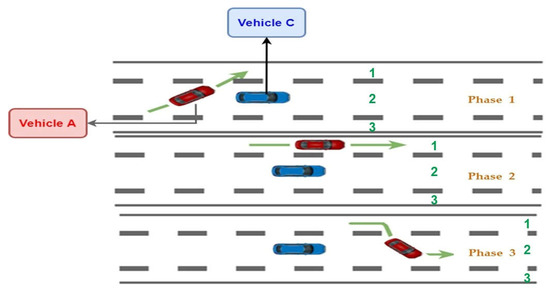 Design and Analysis of the Trajectory of an Overtaking Maneuver ...