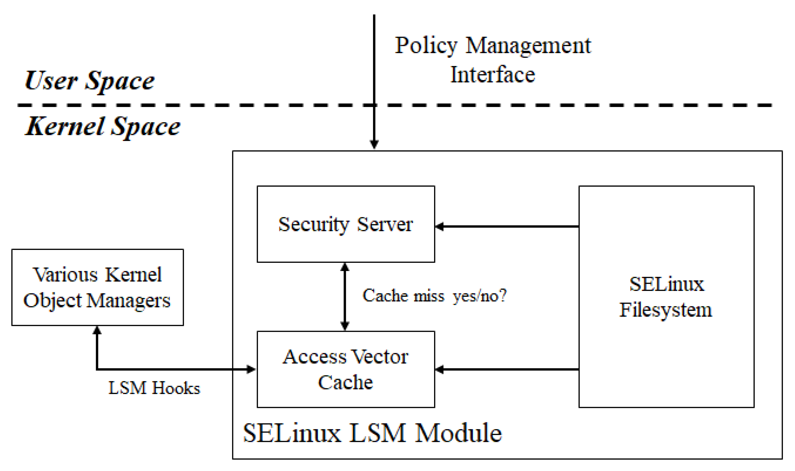Electronics | Free Full-Text | Kernel-Based Container File Access Control Architecture to ...