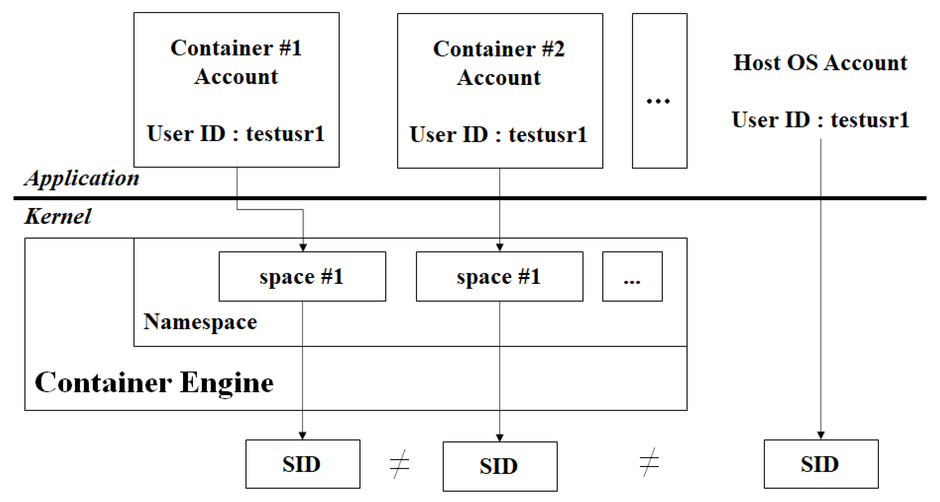 Electronics | Free Full-Text | Kernel-Based Container File Access ...