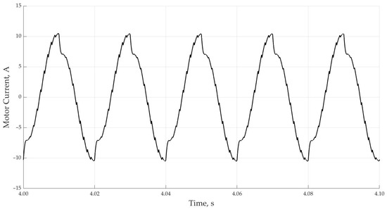Analysis of the Control System for a Soft Starter of an Induction Motor ...