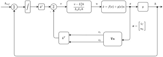 A Novel Control Scheme Based on Exact Feedback Linearization Achieving ...