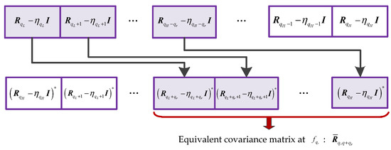 Self-Calibration for Sparse Uniform Linear Arrays with Unknown ...