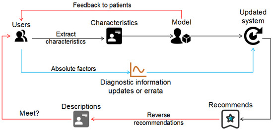 SNPERS: A Physical Exercise Recommendation System Integrating ...