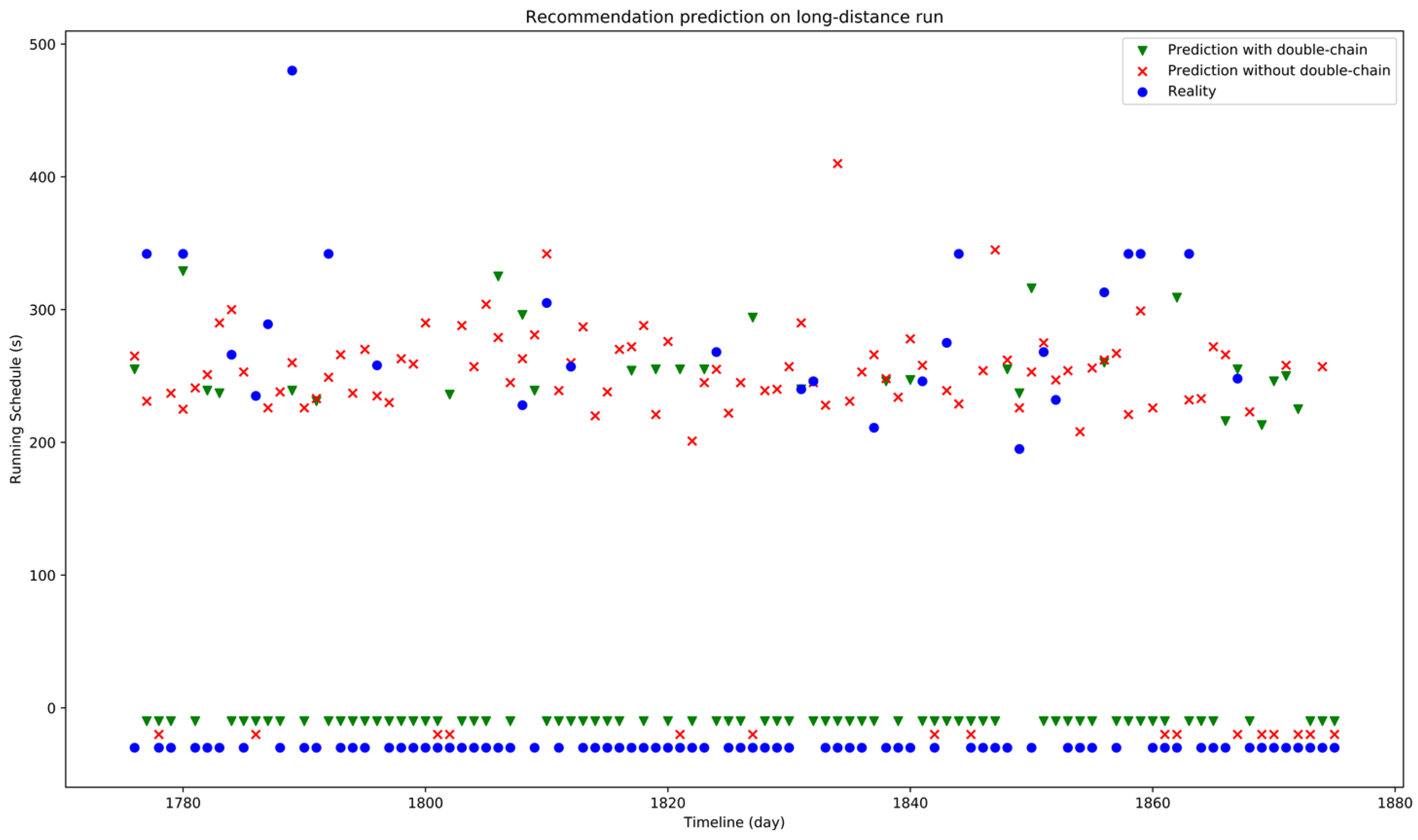 Electronics | Free Full-Text | SNPERS: A Physical Exercise ...