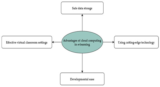 Electronics | Free Full-Text | Mapping Knowledge Area Analysis in E-Learning Systems Based on ...