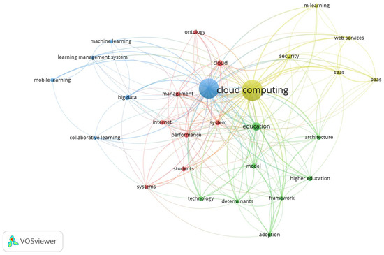 Electronics | Free Full-Text | Mapping Knowledge Area Analysis in E-Learning Systems Based on ...