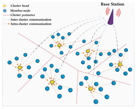 Applying Quantum Search Algorithm to Select Energy-Efficient Cluster Heads in Wireless Sensor ...