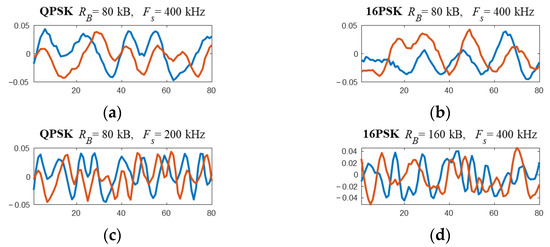 Automatic Modulation Classification Based on CNN and Multiple Kernel ...