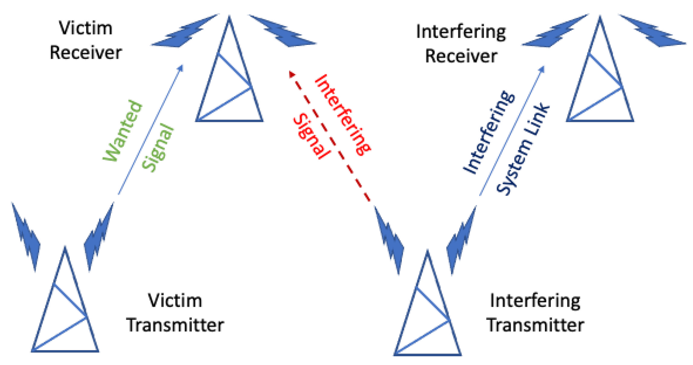 Radio Interference of Wireless Networks and the Impact of AR/VR ...