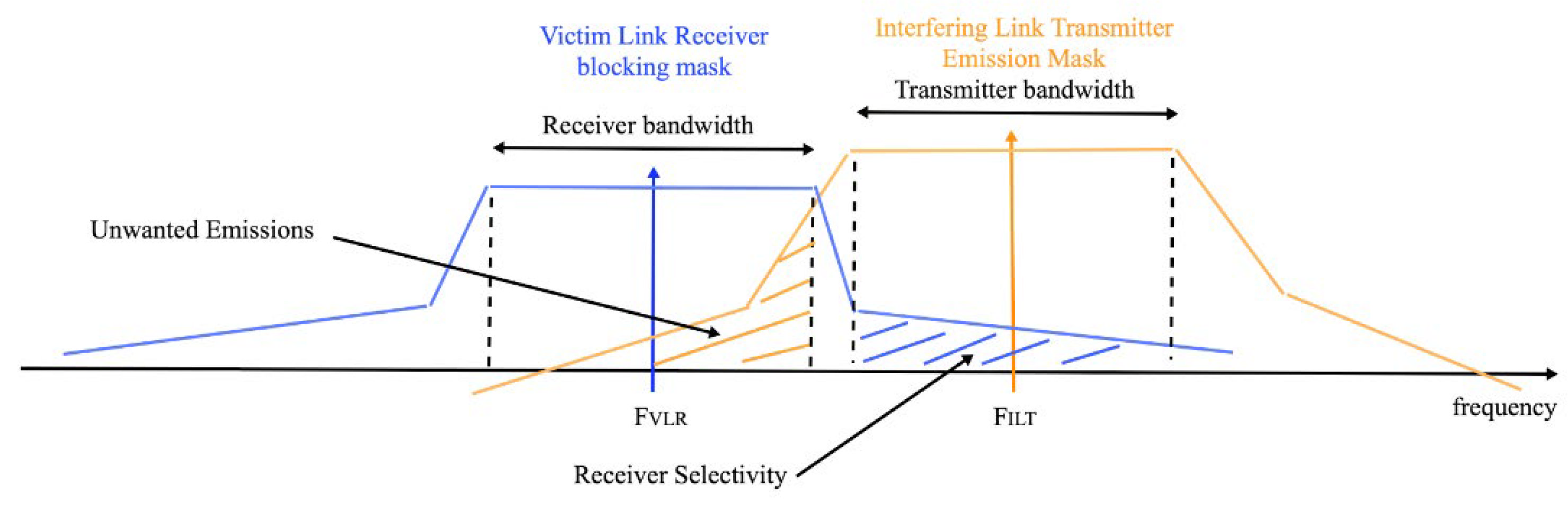 Radio Interference of Wireless Networks and the Impact of AR/VR ...