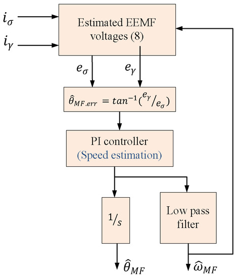 Experimental Evaluation of Predictive Torque Control of IPMSM under Speed Sensor and Sensorless ...