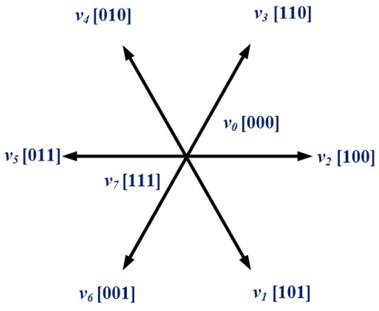 Experimental Evaluation of Predictive Torque Control of IPMSM under ...