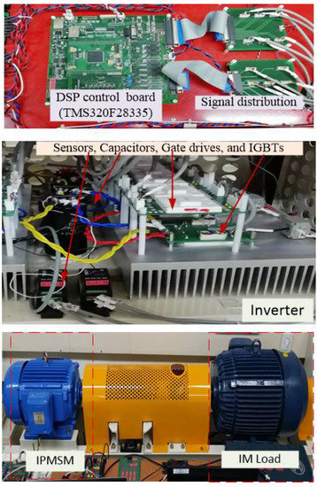 Experimental Evaluation of Predictive Torque Control of IPMSM under ...