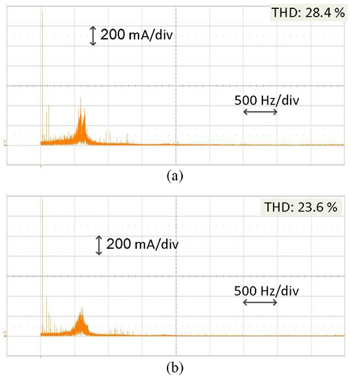 Experimental Evaluation of Predictive Torque Control of IPMSM under ...