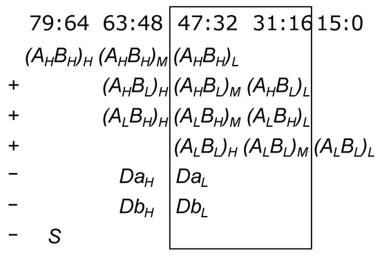 An Approach for Matrix Multiplication of 32-Bit Fixed Point Numbers by ...