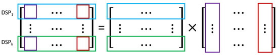 An Approach for Matrix Multiplication of 32-Bit Fixed Point Numbers by ...