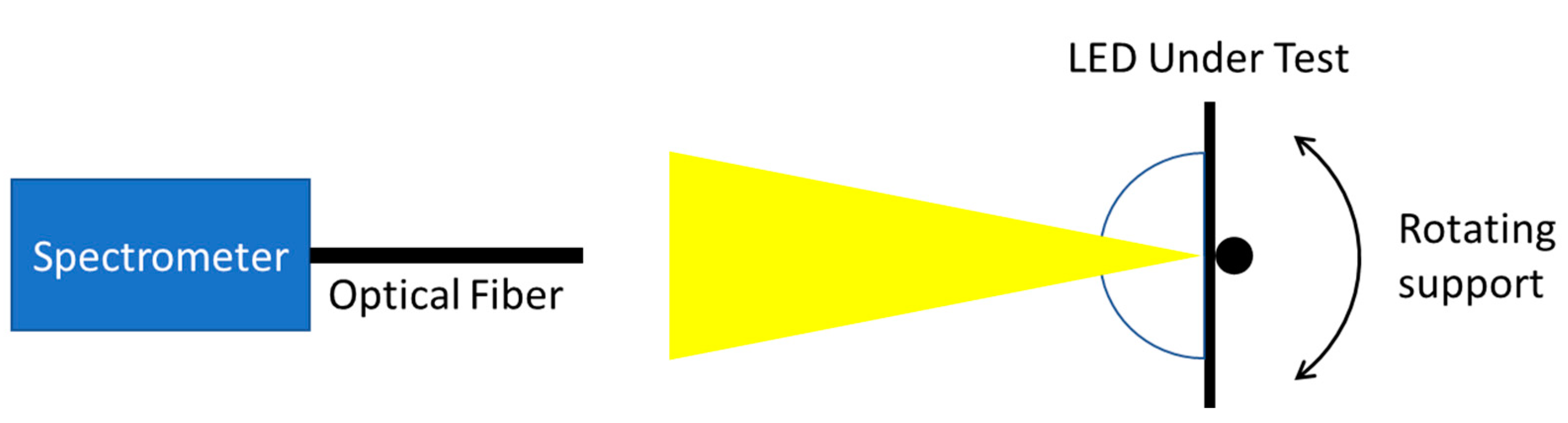 Gamma Ray Effects on Multi-Colored Commercial Light-Emitting Diodes at ...