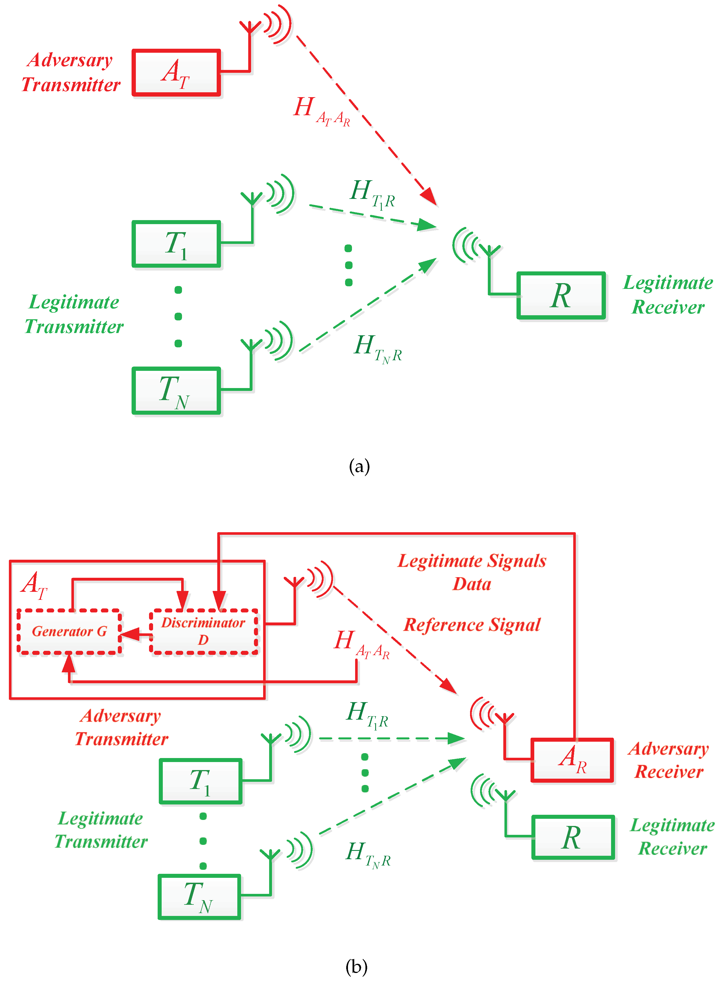 Electronics | Free Full-Text | Controllable Wireless Spoofing Attack ...