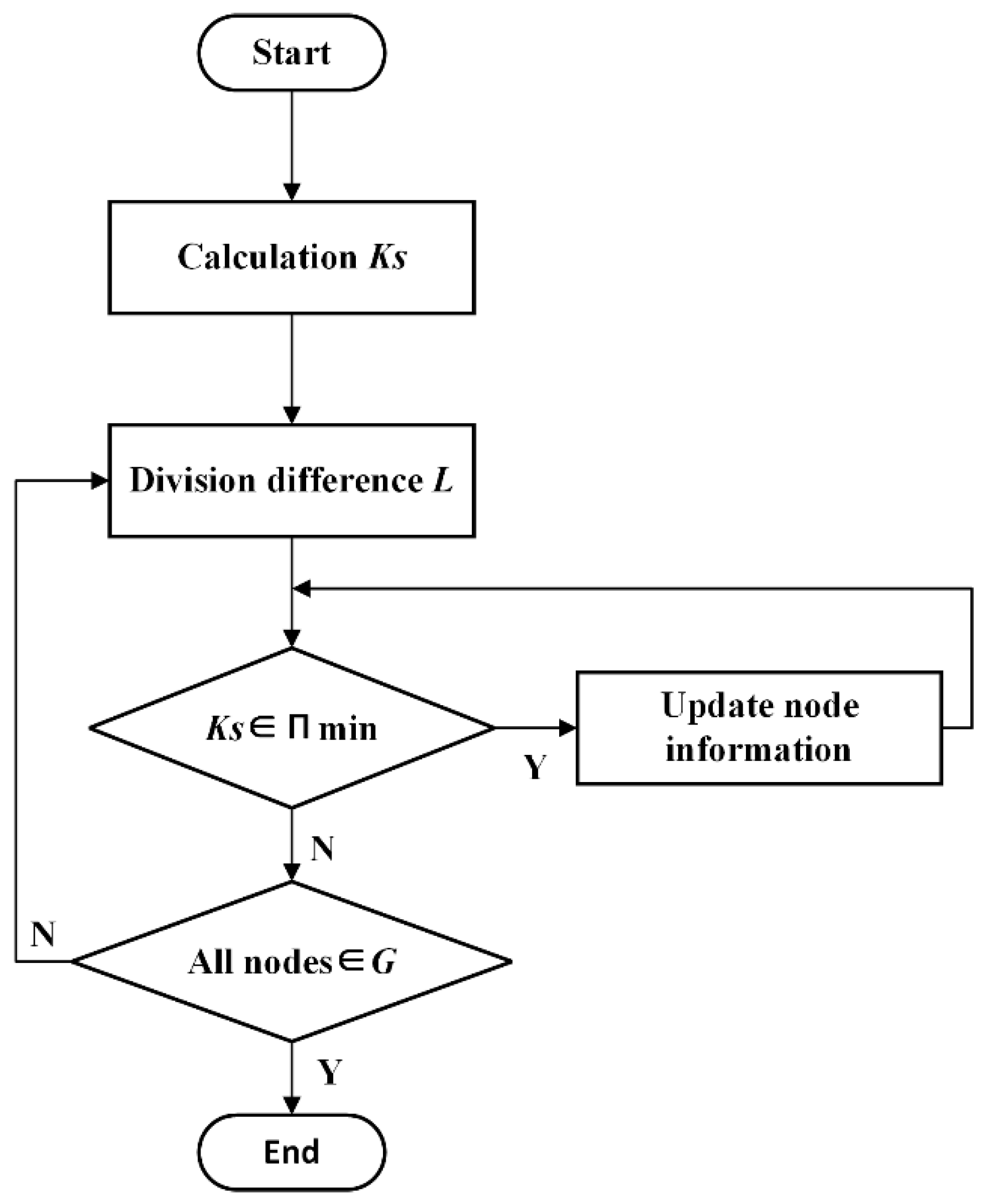 Electronics | Free Full-Text | An Algorithm Based on Improved K_shell ...