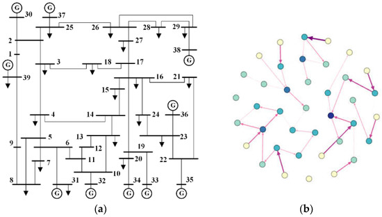An Algorithm Based on Improved K_shell Key Node Identification of the Power Grid Integrated with ...