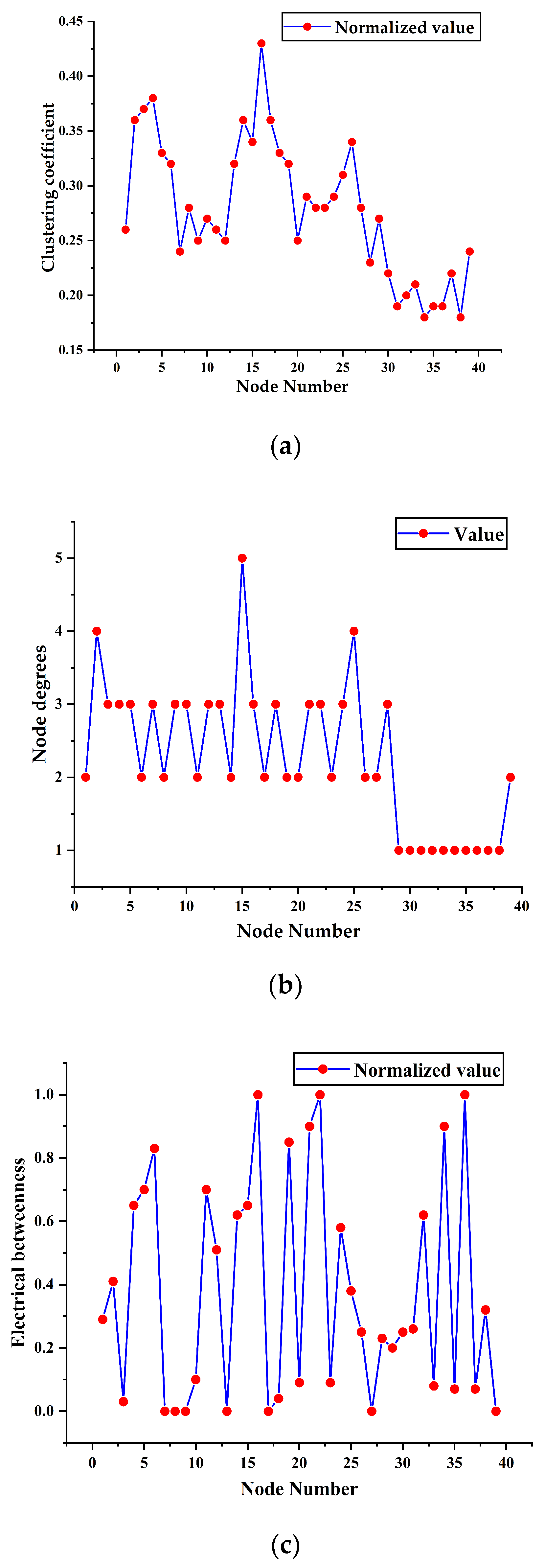 An Algorithm Based on Improved K_shell Key Node Identification of the ...