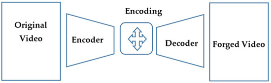 Electronics | Free Full-Text | An Enhanced Deep Learning-Based DeepFake ...