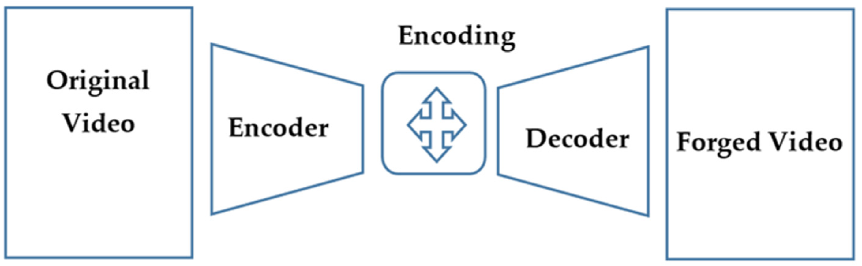Deepfake Detection With Transformer Based Architectur
