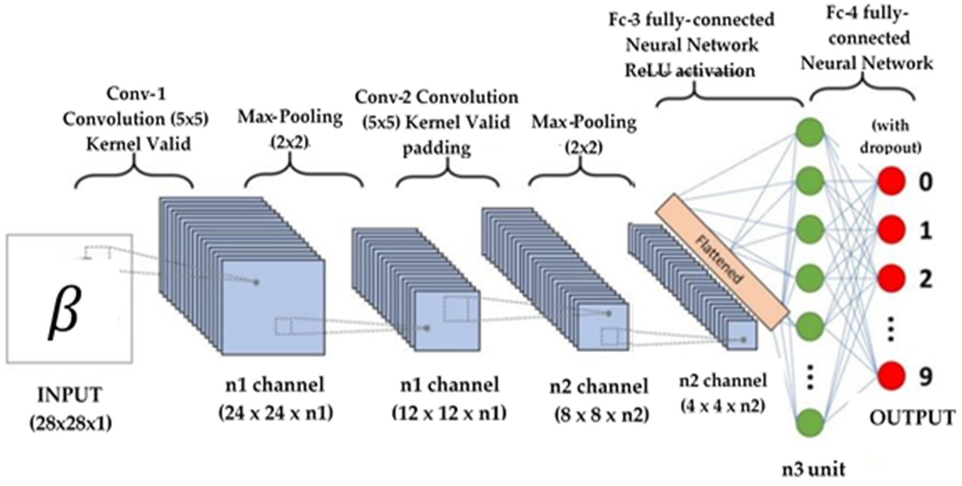 Electronics Free Full Text An Enhanced Deep Learning Based Deepfake Video Detection And