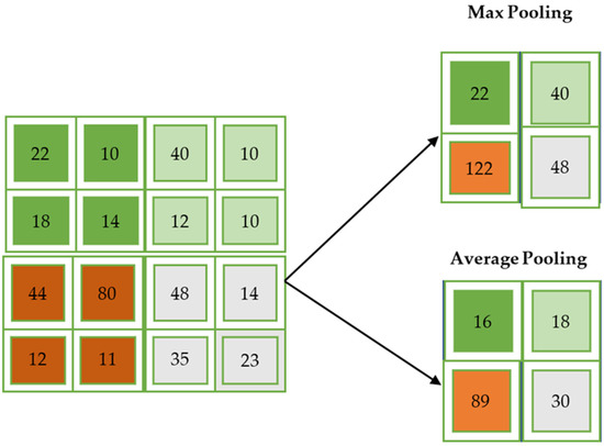 Electronics | Free Full-Text | An Enhanced Deep Learning-Based DeepFake ...
