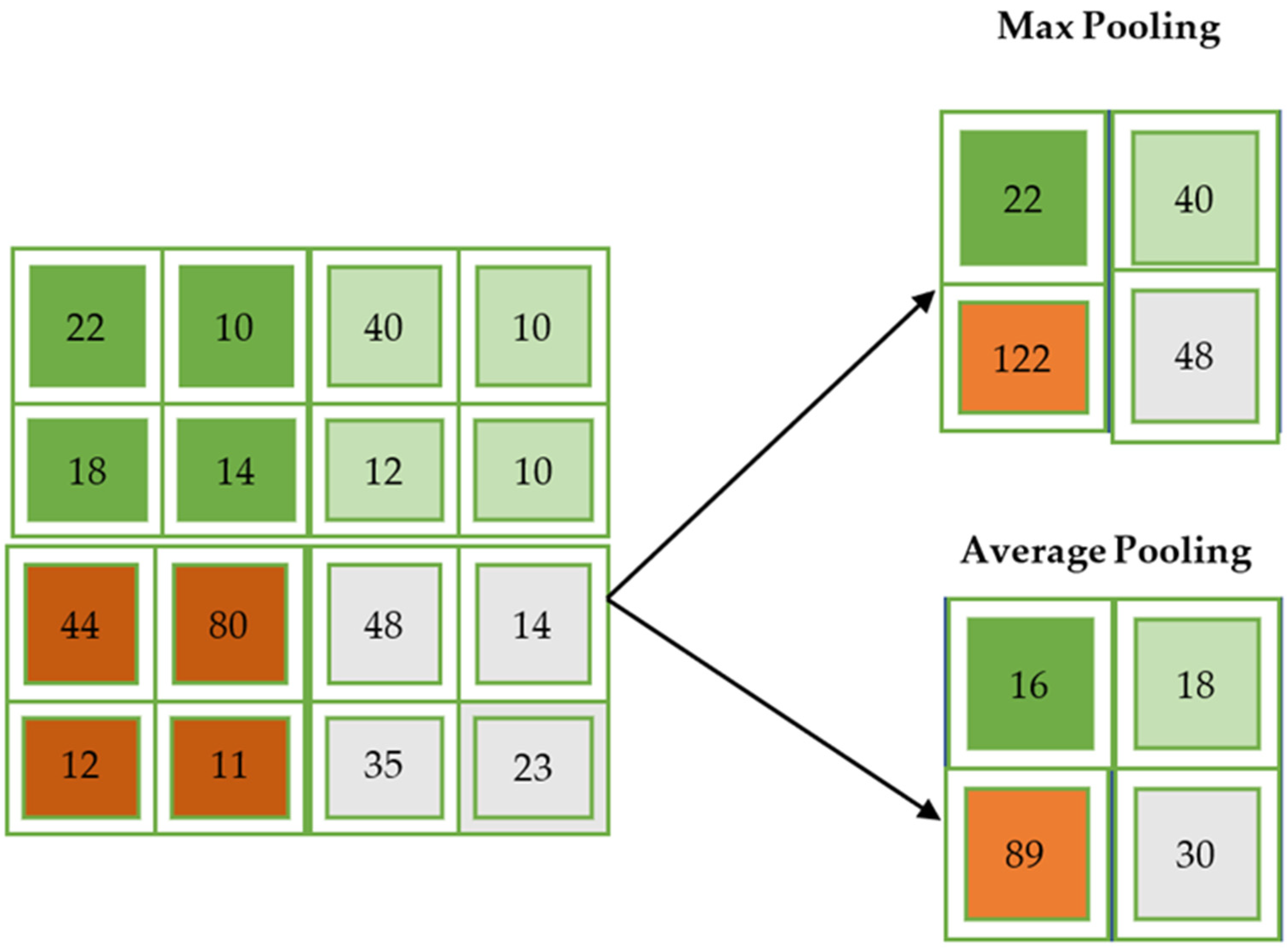 Electronics | Free Full-Text | An Enhanced Deep Learning-Based DeepFake ...