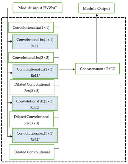 Electronics | Free Full-Text | An Enhanced Deep Learning-Based DeepFake ...