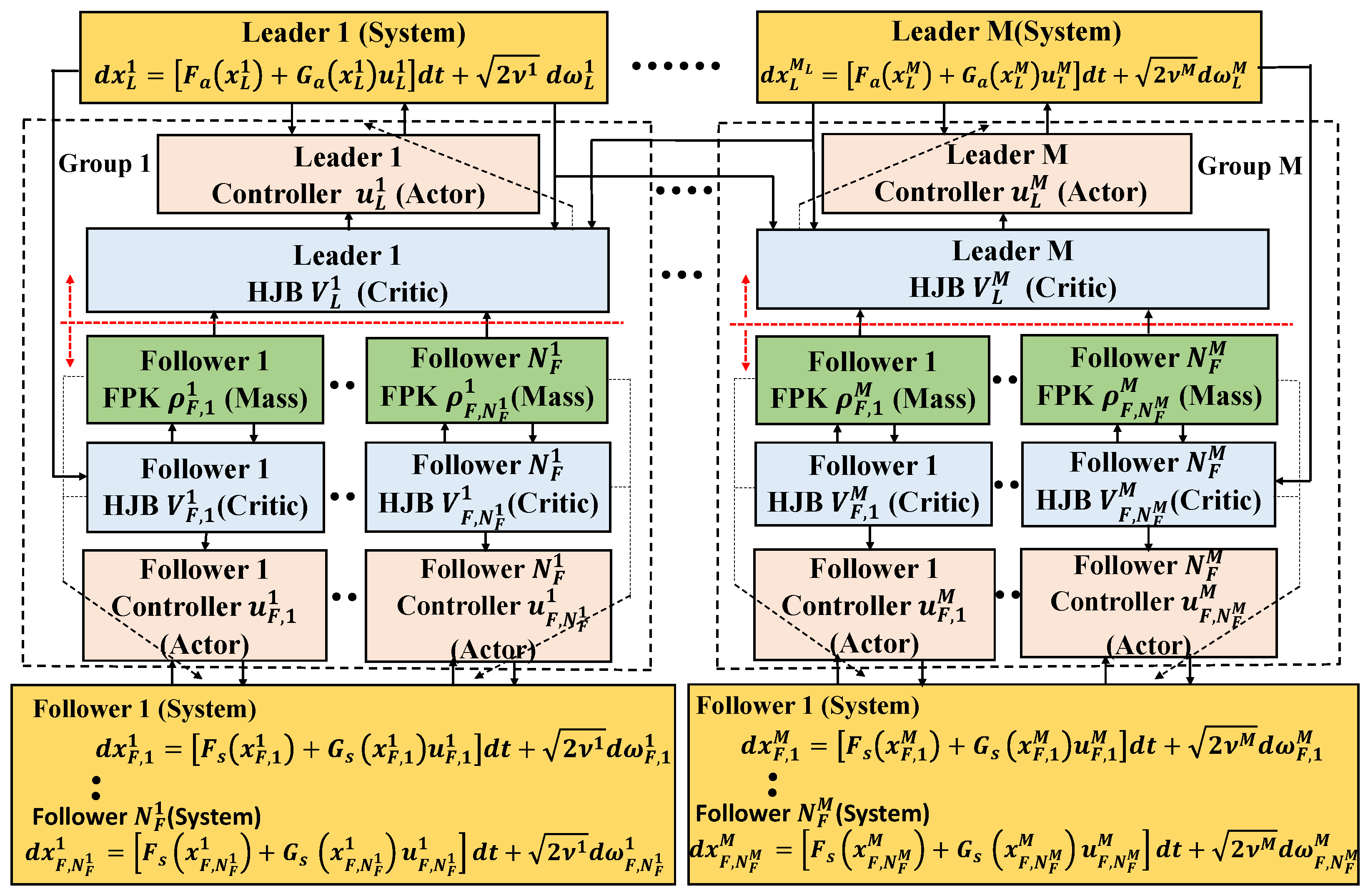 Electronics | Free Full-Text | Intelligent Distributed Swarm Control for Large-Scale Multi-UAV ...