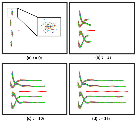 Electronics | Free Full-Text | Intelligent Distributed Swarm Control for Large-Scale Multi-UAV ...