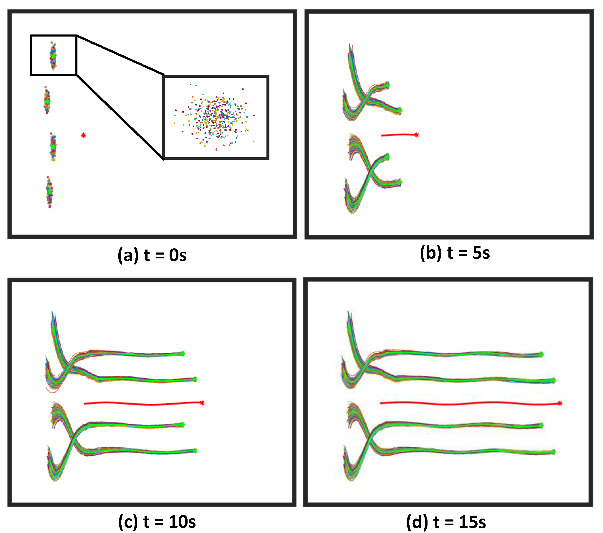 Electronics | Free Full-Text | Intelligent Distributed Swarm Control for Large-Scale Multi-UAV ...