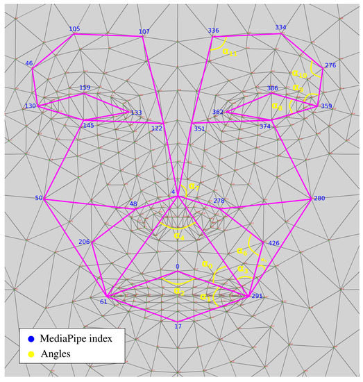 Electronics | Free Full-Text | ROS System Facial Emotion Detection ...