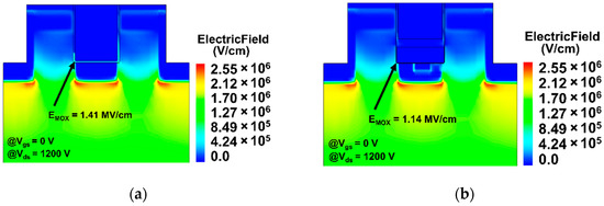 A Novel 4H-SiC Double Trench MOSFET with Built-In MOS Channel Diode for Improved Switching ...