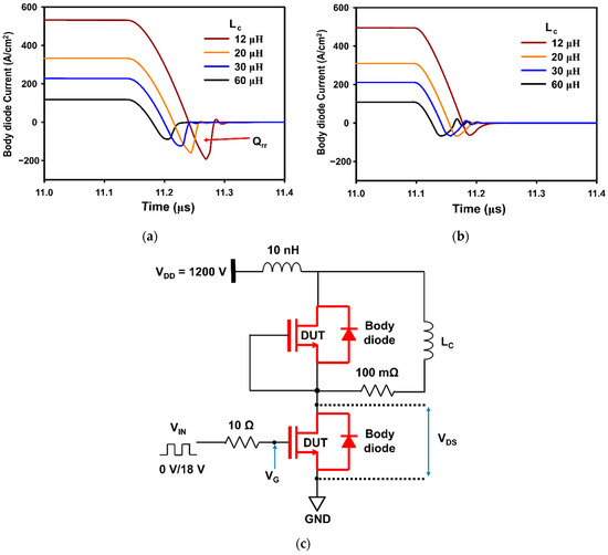 A Novel 4H-SiC Double Trench MOSFET with Built-In MOS Channel Diode for ...