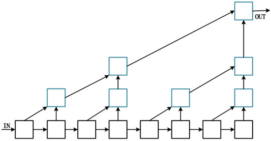 Multi-Scale Residual Aggregation Feature Pyramid Network for Object ...