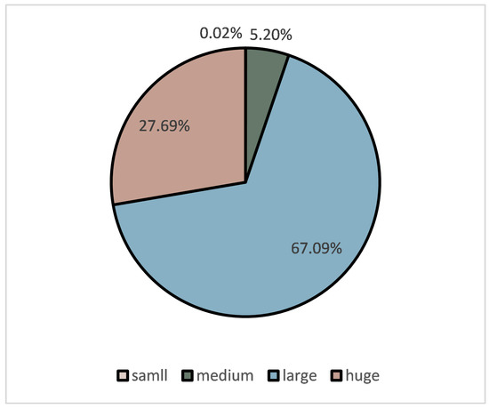 Multi-Scale Residual Aggregation Feature Pyramid Network for Object ...
