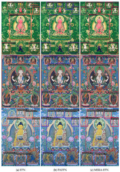 Multi-Scale Residual Aggregation Feature Pyramid Network for Object ...