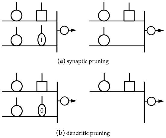 Training a Logic Dendritic Neuron Model with a Gradient-Based Optimizer ...