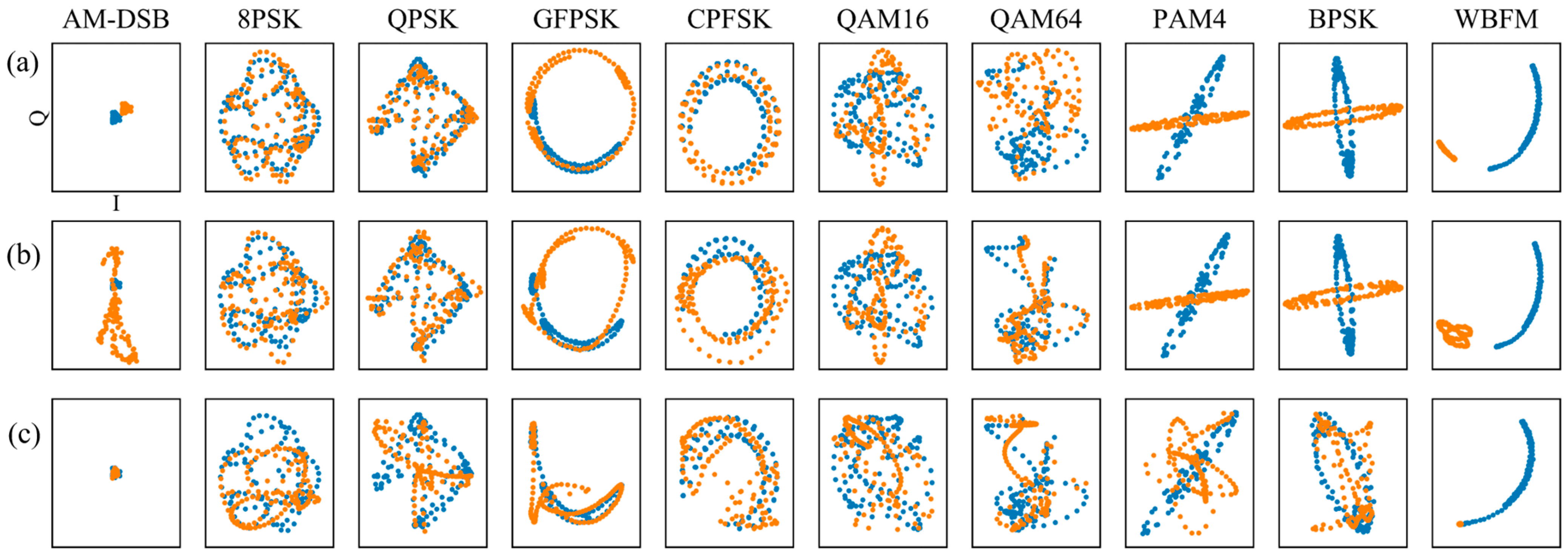 Improving Modulation Recognition Using Time Series Data Augmentation ...