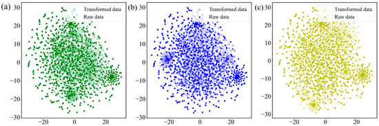 Improving Modulation Recognition Using Time Series Data Augmentation via a Spatiotemporal Multi ...