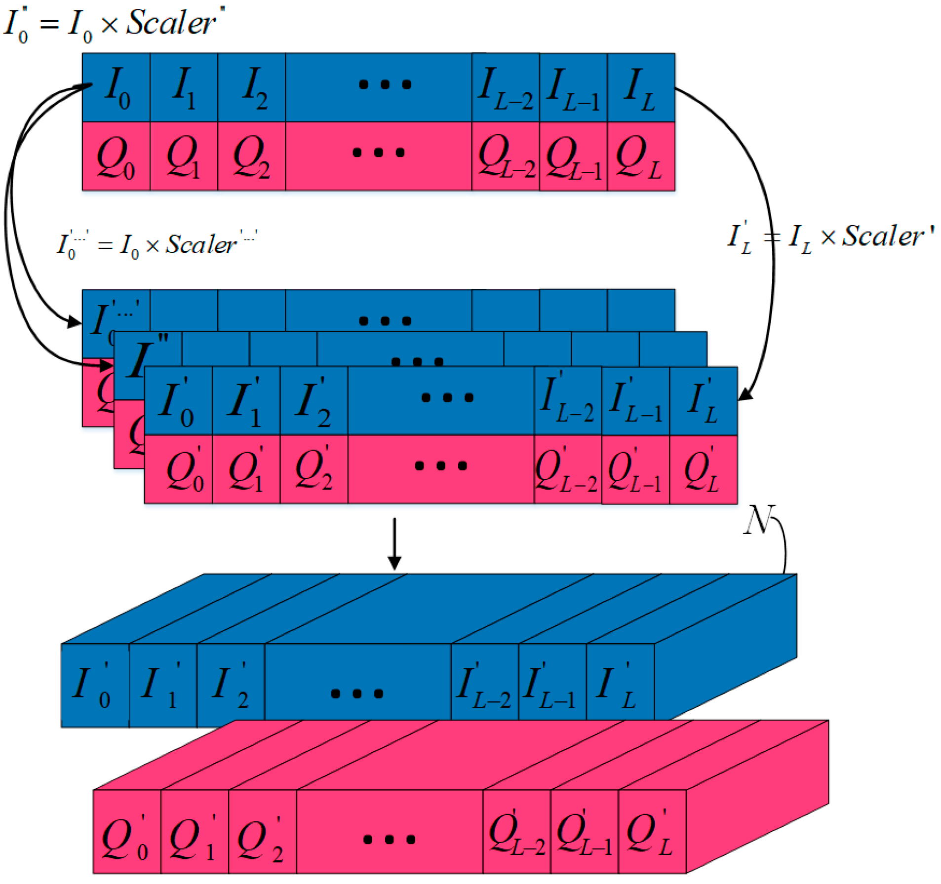 Electronics Free Full Text Improving Modulation Recognition Using