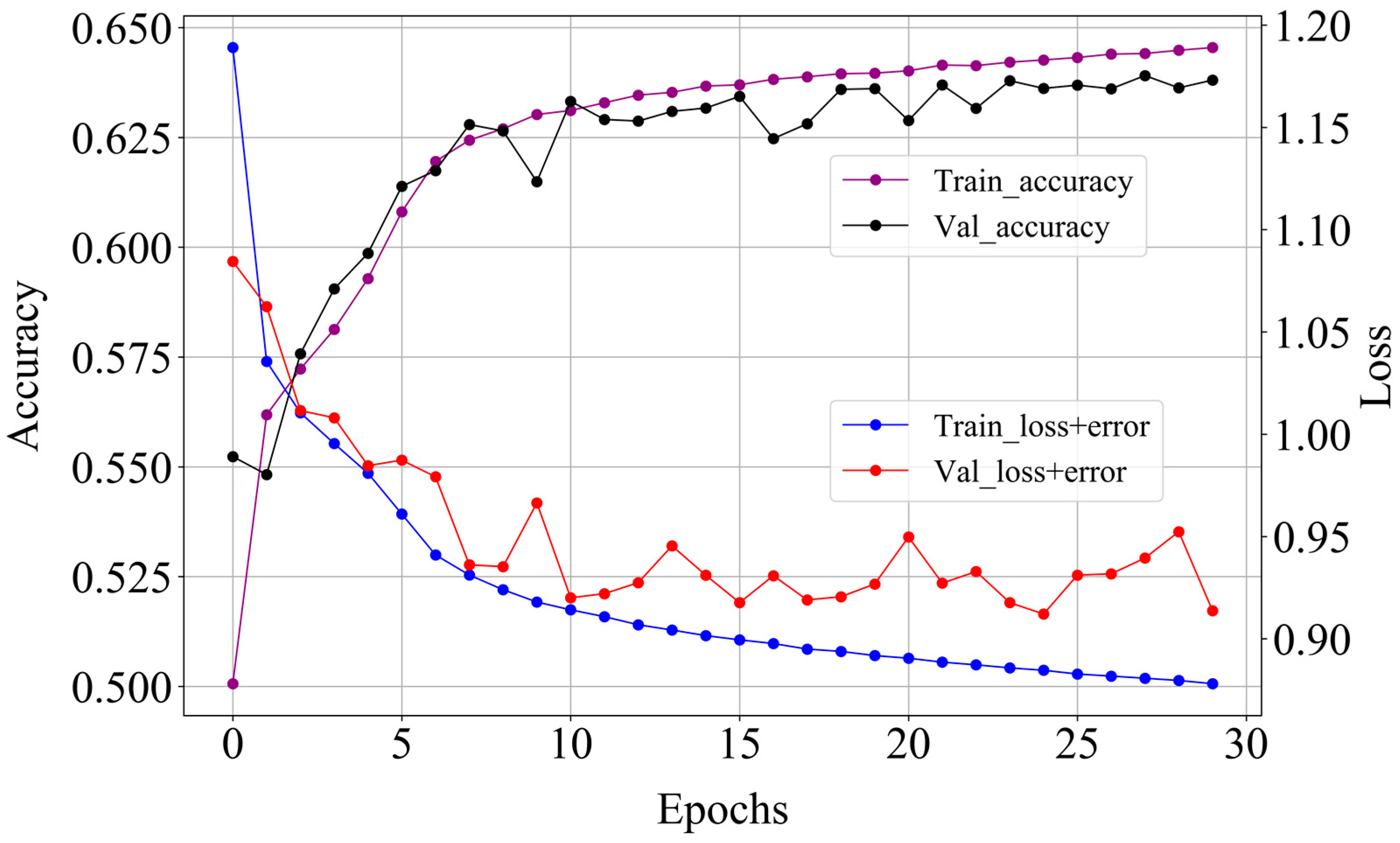 Improving Modulation Recognition Using Time Series Data Augmentation Via A Spatiotemporal Multi