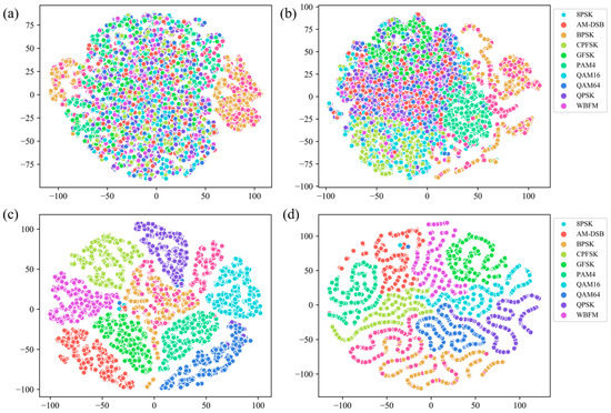 Improving Modulation Recognition Using Time Series Data Augmentation Via A Spatiotemporal Multi