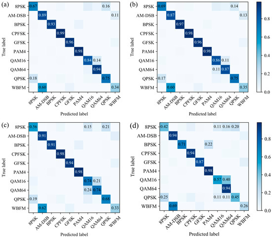 Improving Modulation Recognition Using Time Series Data Augmentation ...