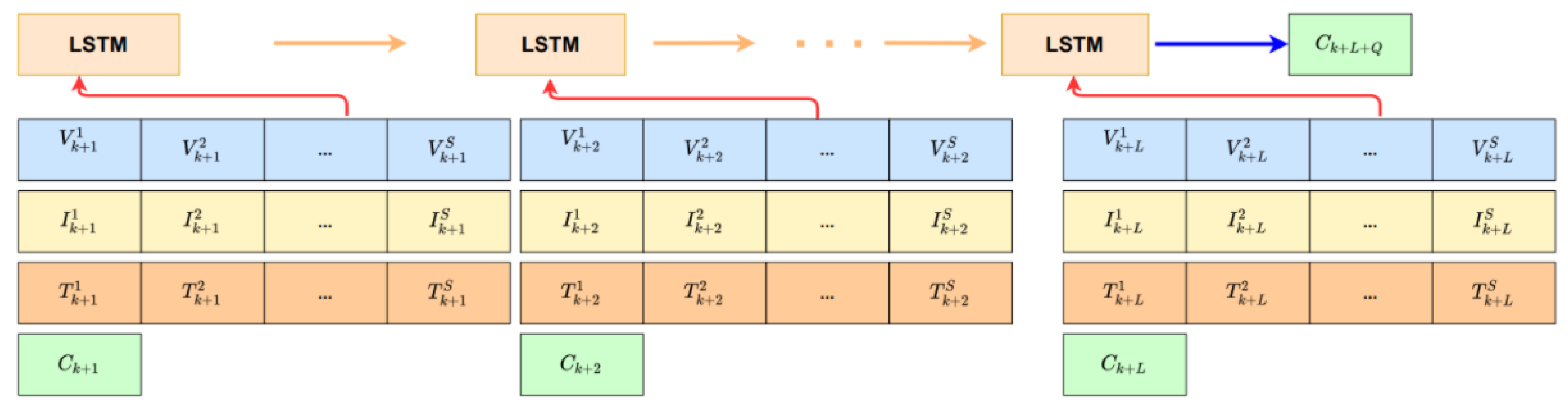 Towards Channel-Wise Bidirectional Representation Learning with Fixed-Point Positional Encoding ...