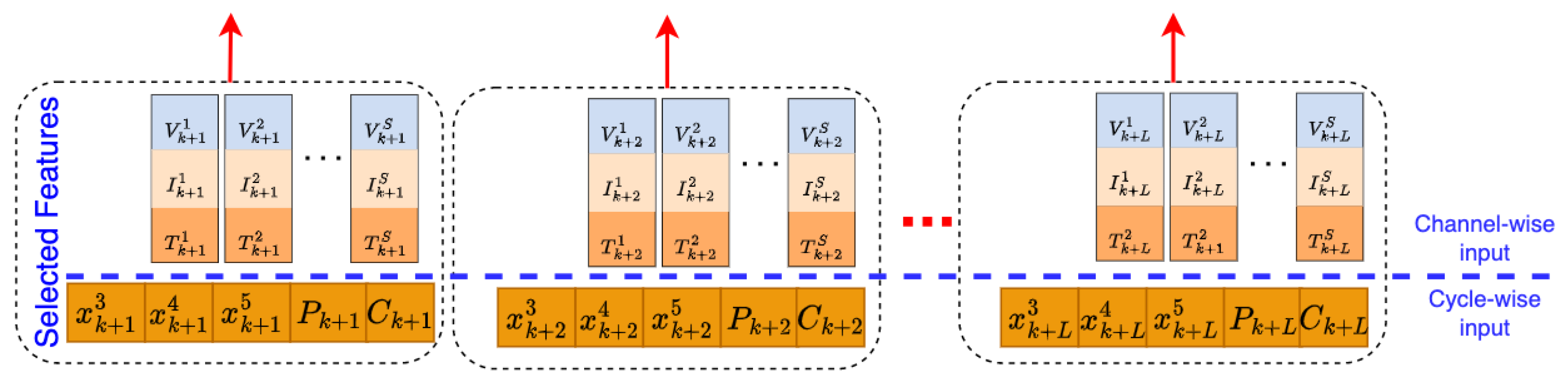 Towards Channel-Wise Bidirectional Representation Learning with Fixed-Point Positional Encoding ...